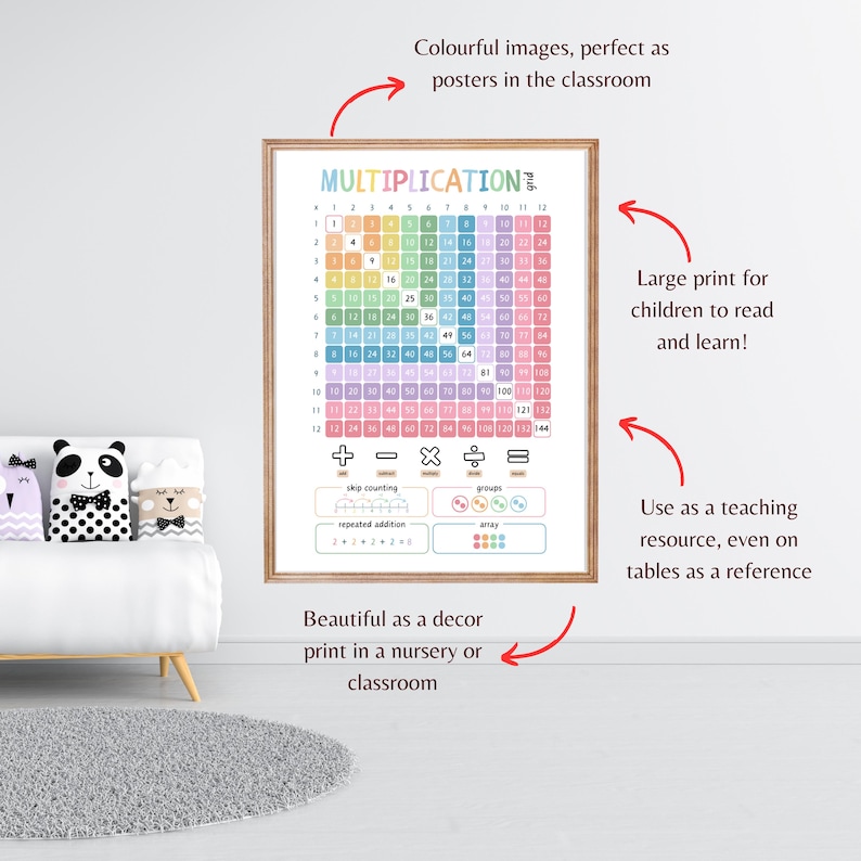 Multiplication Grid, Times Table Chart Square, Maths Teacher Wall Art ...