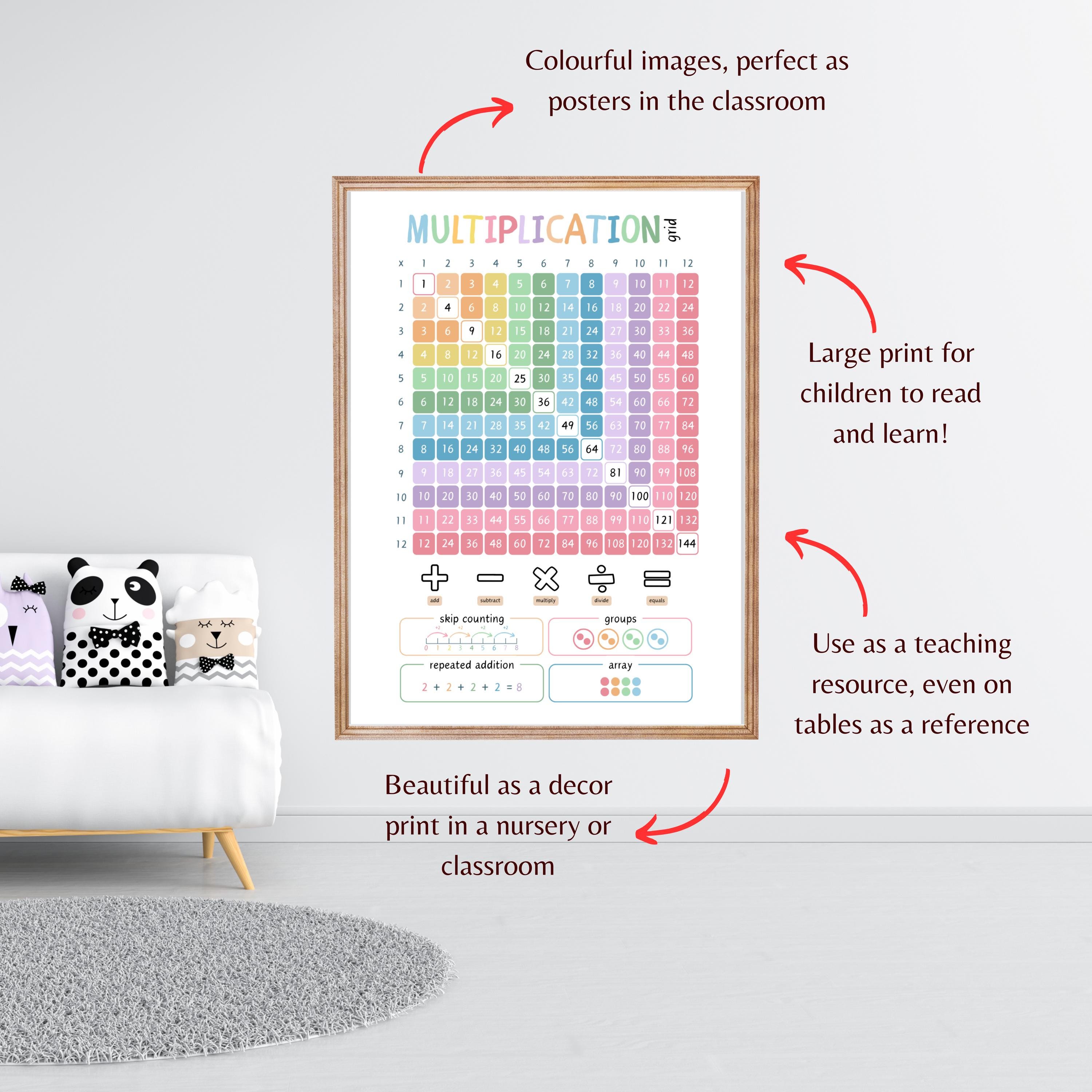Multiplication Grid, Times Table Chart Square, Maths Teacher Wall Art ...