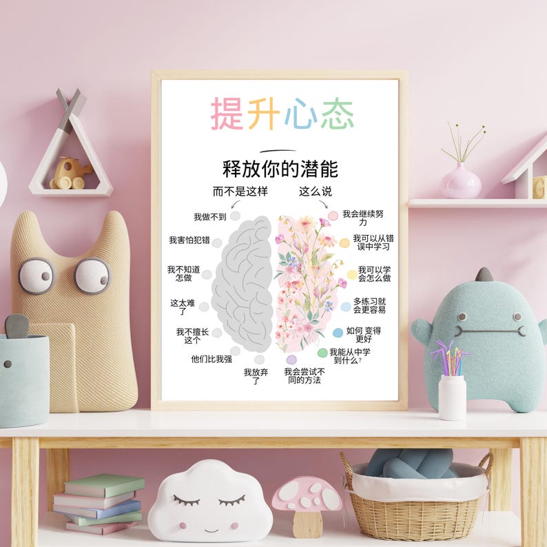 Chinese Growth Mindset Poster, Printable Educational Office Poster ...