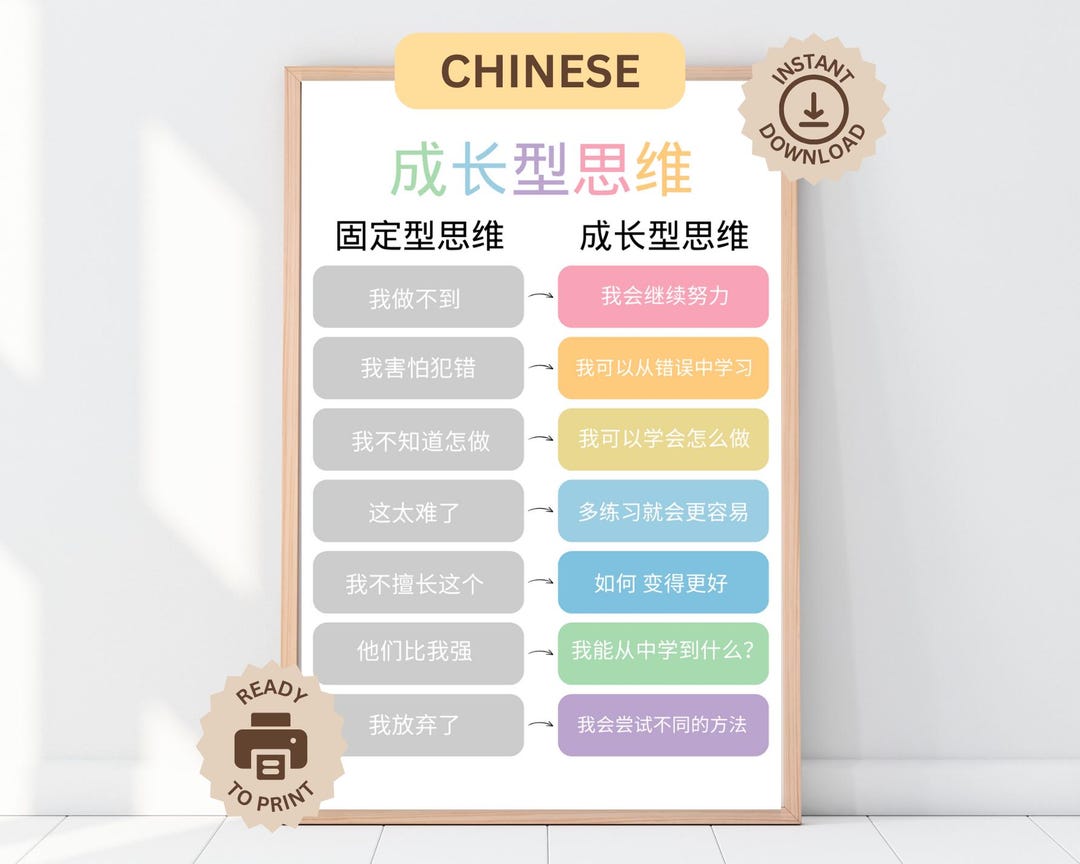 Chinese Growth Mindset Poster, Printable Educational Office Poster ...
