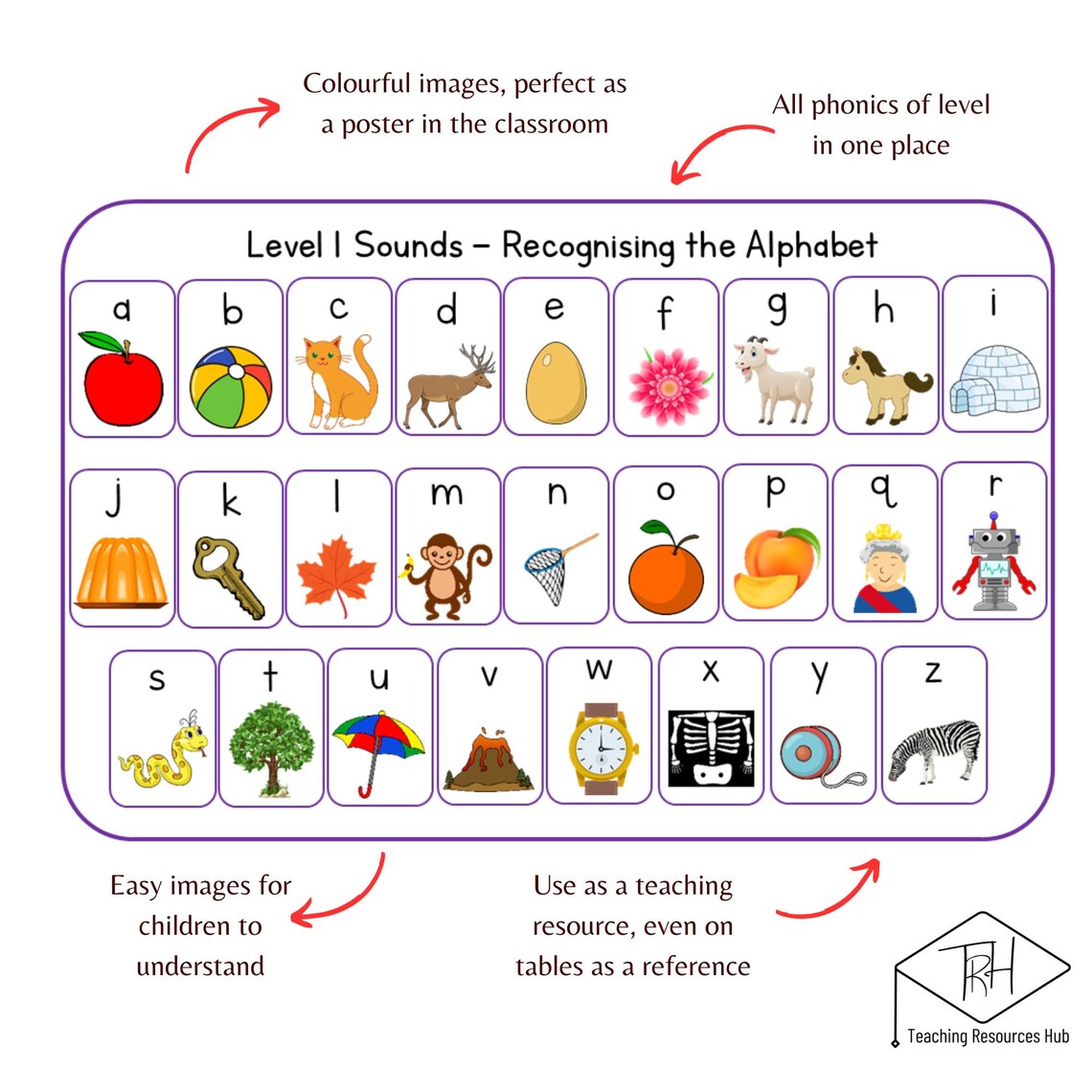 LEVEL 1 Phonics Sound Mat - Printable Classroom Poster/table Resource ...