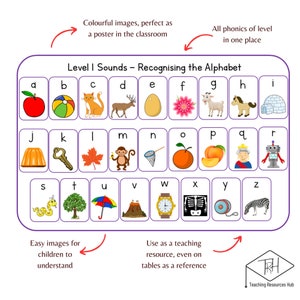 LEVEL 1 Phonics Sound Mat - Printable Classroom Poster/table Resource ...