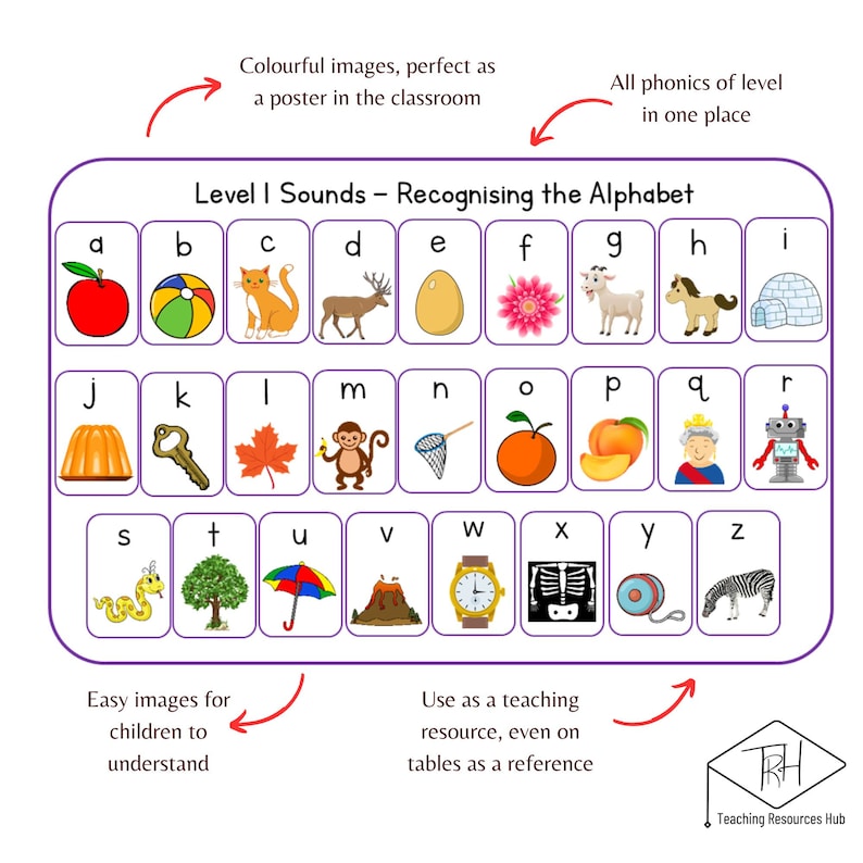 LEVEL 1 Phonics Sound Mat - Printable Classroom Poster/table Resource ...