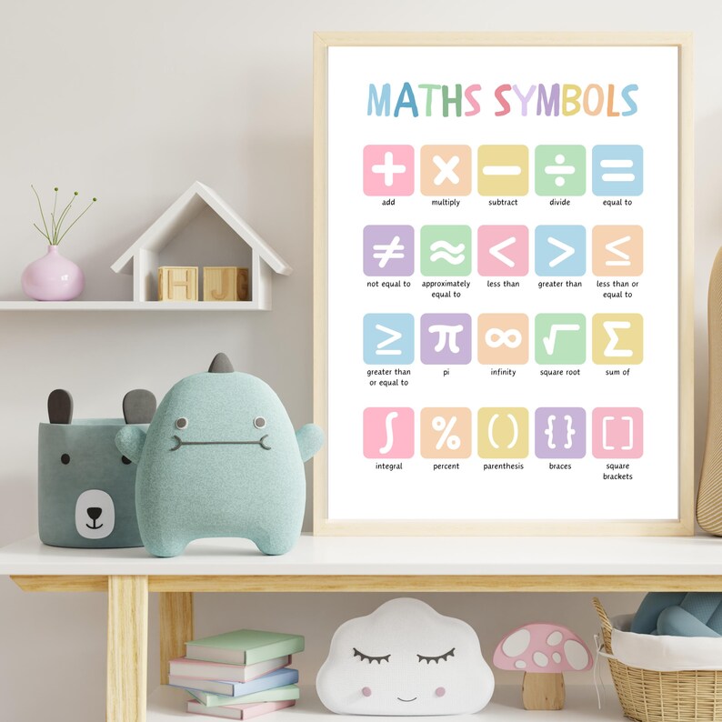 Maths Symbols Poster, Maths Teacher Wall Art Print, Numeracy Print ...