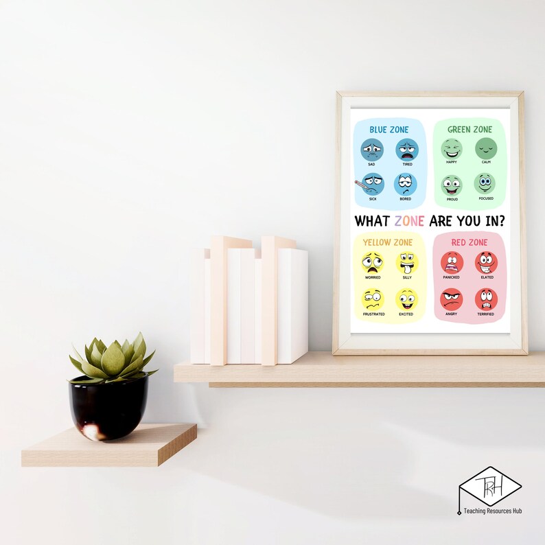 Zones of Regulation Poster, Printable Educational Office Poster, Boho ...
