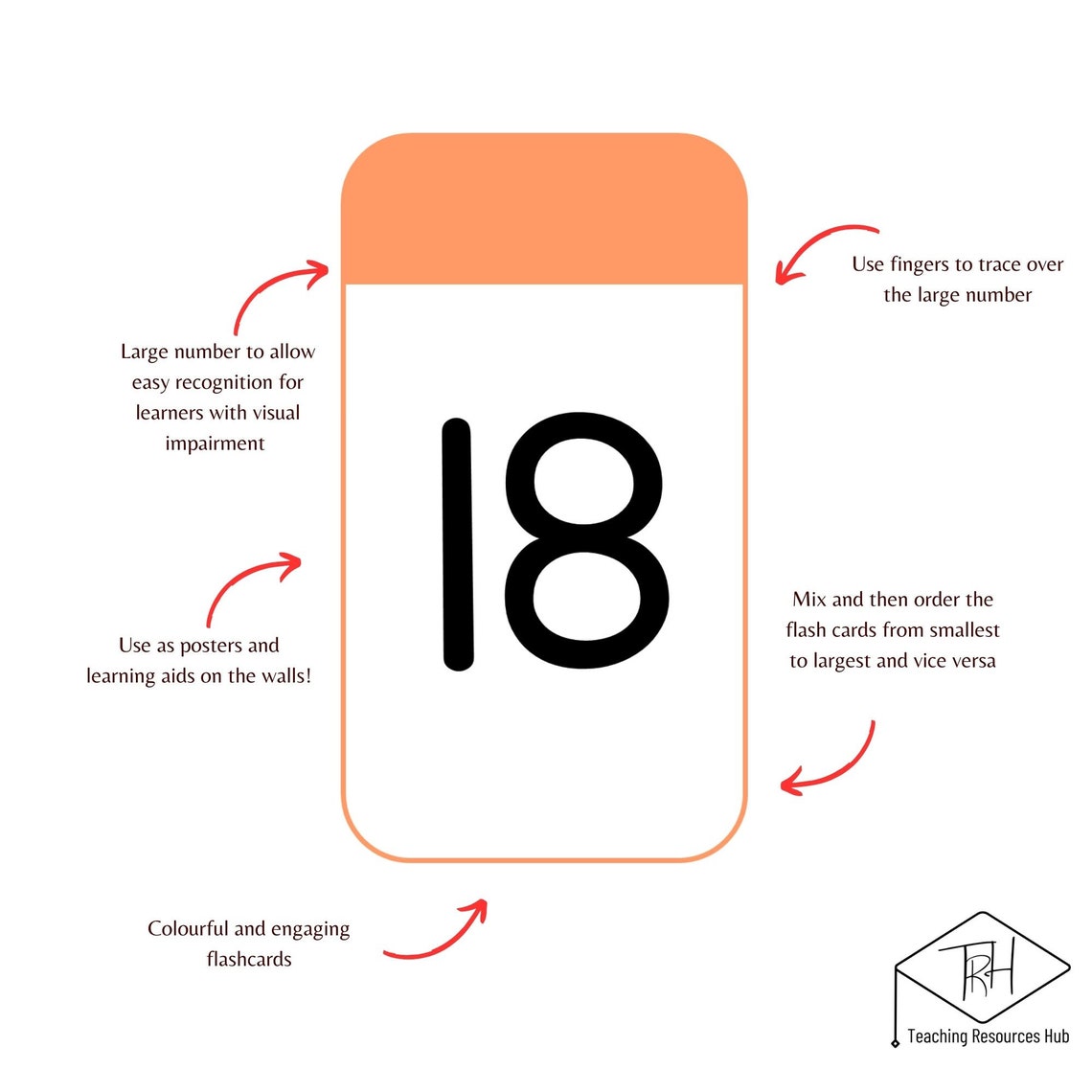 Number Flashcards 0-20: Numbers and Images Fun Mathematics - Etsy