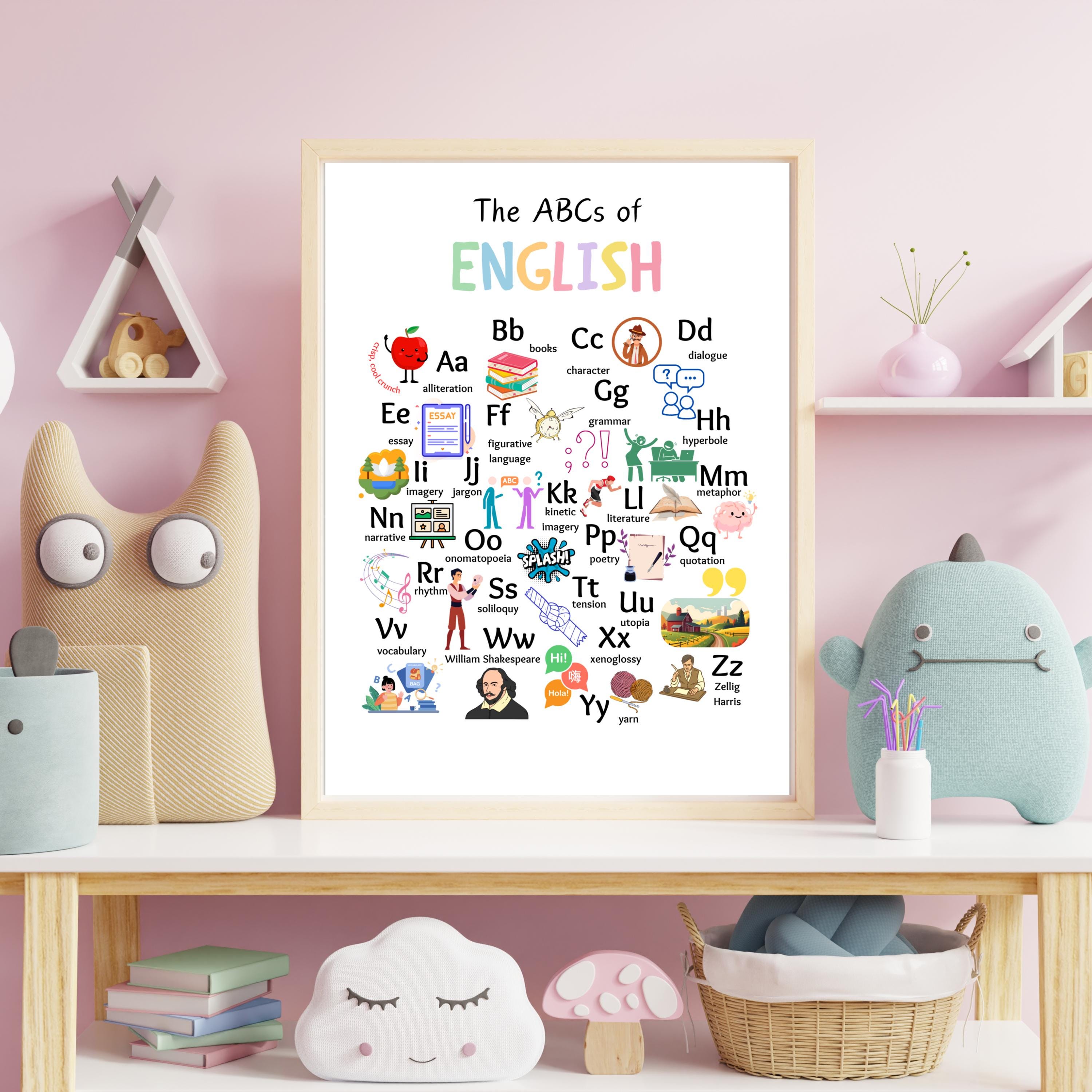 The Abcs of English Poster, English Teacher Wall Art Print, English ...