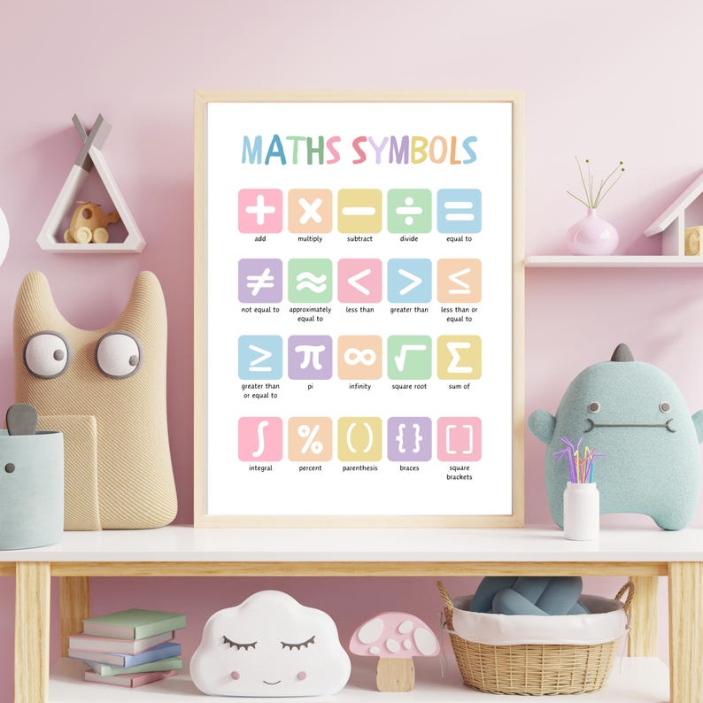 Maths Symbols Poster, Maths Teacher Wall Art Print, Numeracy Print ...