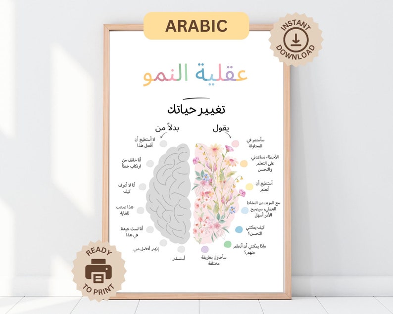Arabic Growth Mindset Poster, Printable Educational Office Poster ...