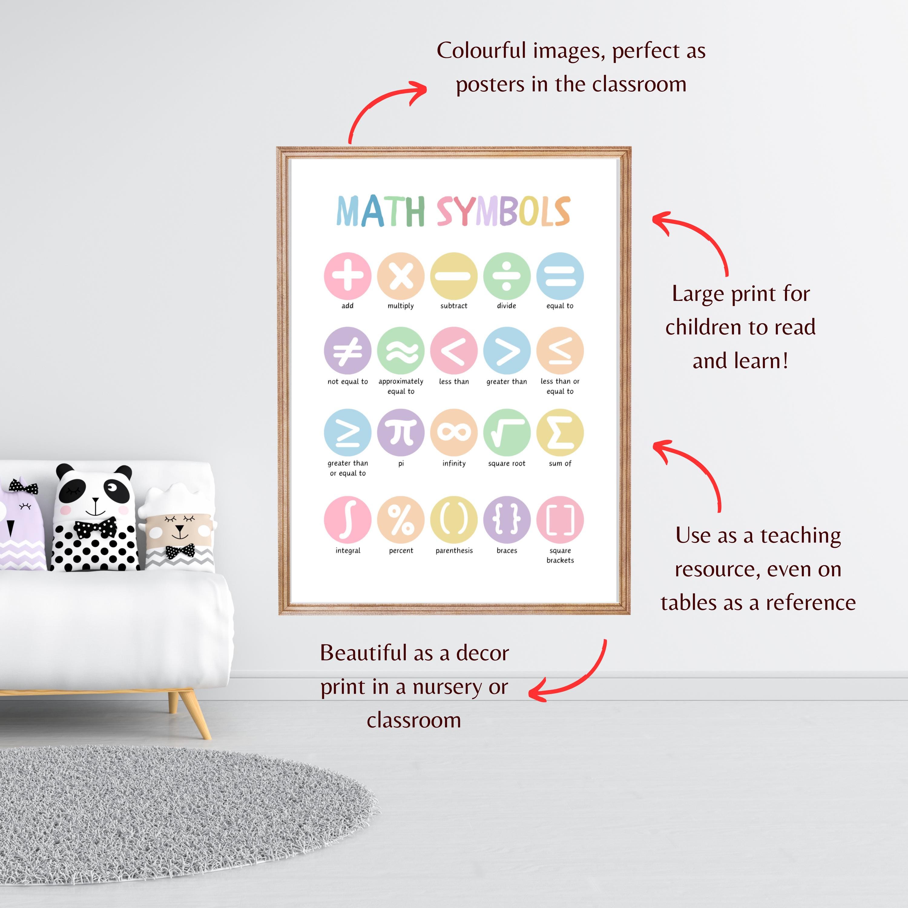 Math Symbols Poster, Math Teacher Wall Art Print, Numeracy Print, Math ...