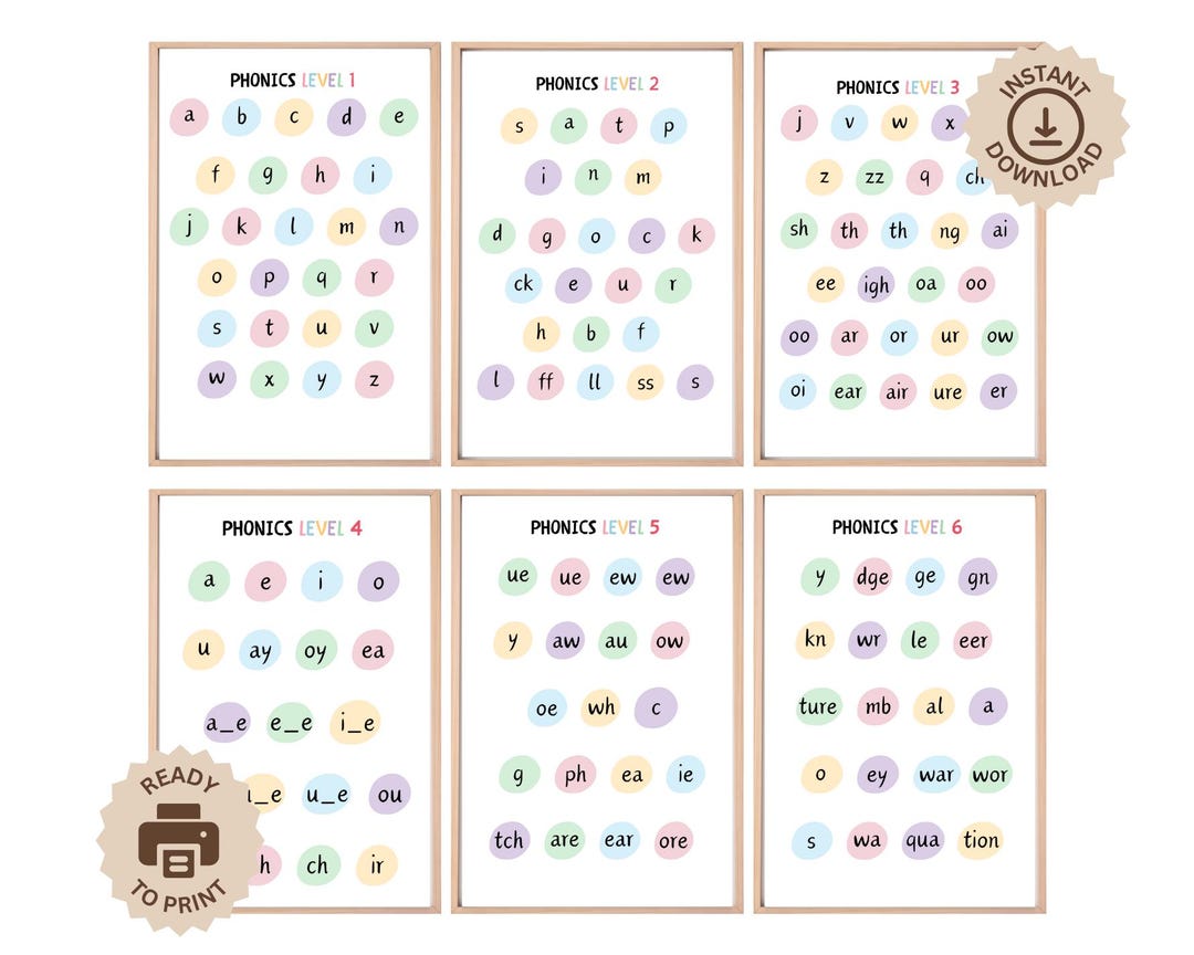 Phonics Levels 1-6 Sounds Posters, Printable Educational Classroom ...
