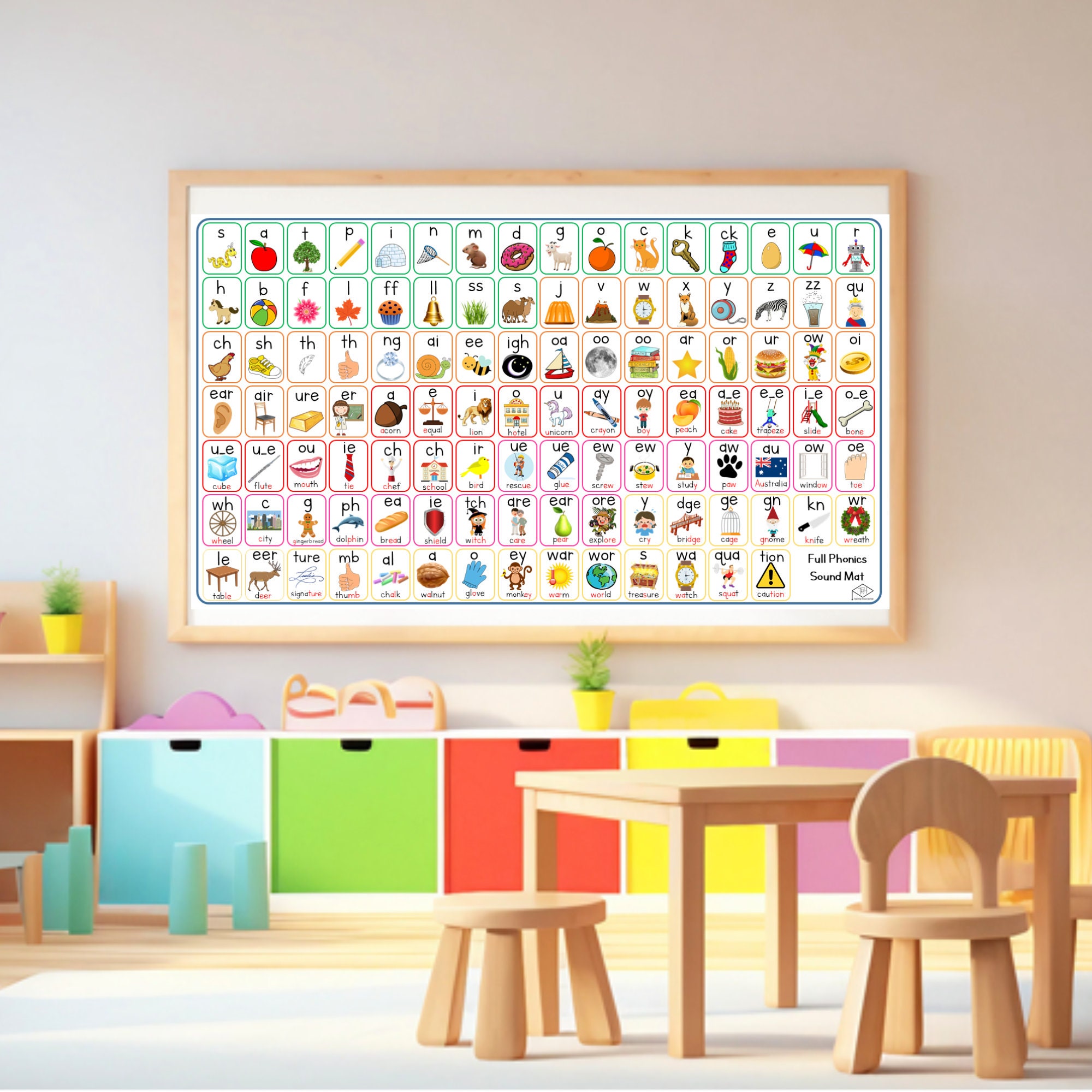 Complete Phonics Sound Mat - Printable Classroom Poster/table Resource ...
