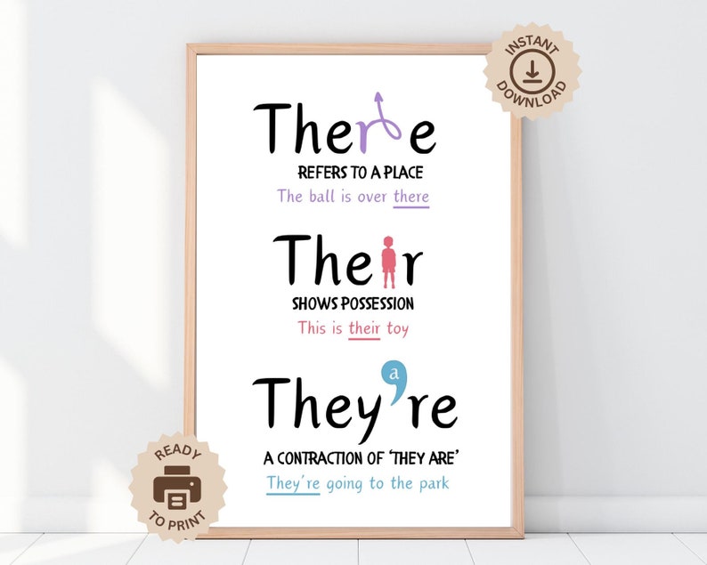 There Their They're Educational Poster, English Grammar Homophones ...