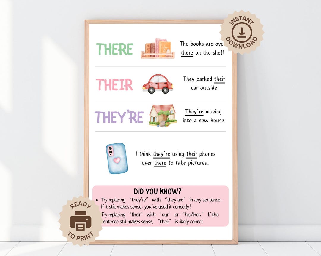 There, Their, Theyre Poster, English Classroom Decor, Educational ...