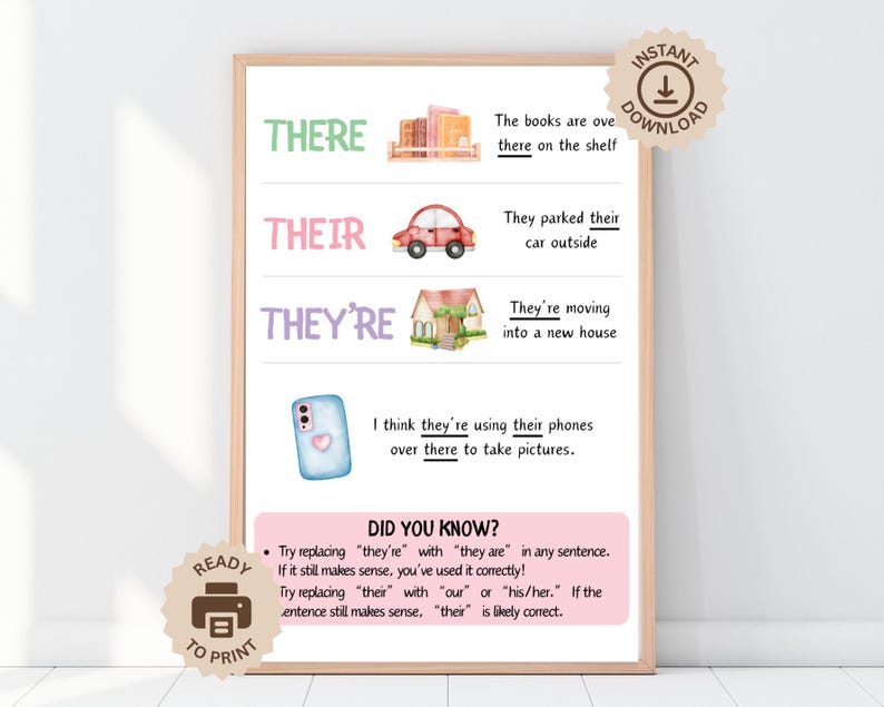 There, Their, Theyre Poster, English Classroom Decor, Educational ...