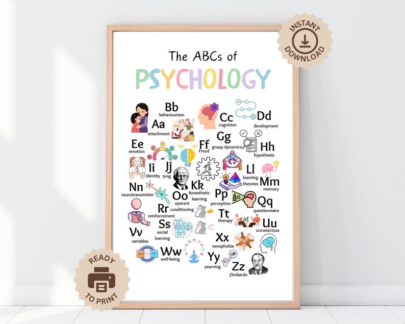 The Abcs of Psychology Poster, Psychology Teacher Wall Art Print ...
