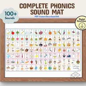 Complete Phonics Sound Mat - Printable Classroom Poster/table Resource ...