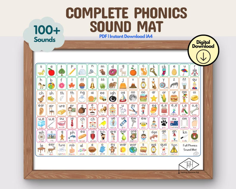 Complete Phonics Sound Mat - Printable Classroom Poster/table Resource ...