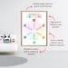 The Language of My Emotions Poster, Emotions Regulation, Therapy Office ...