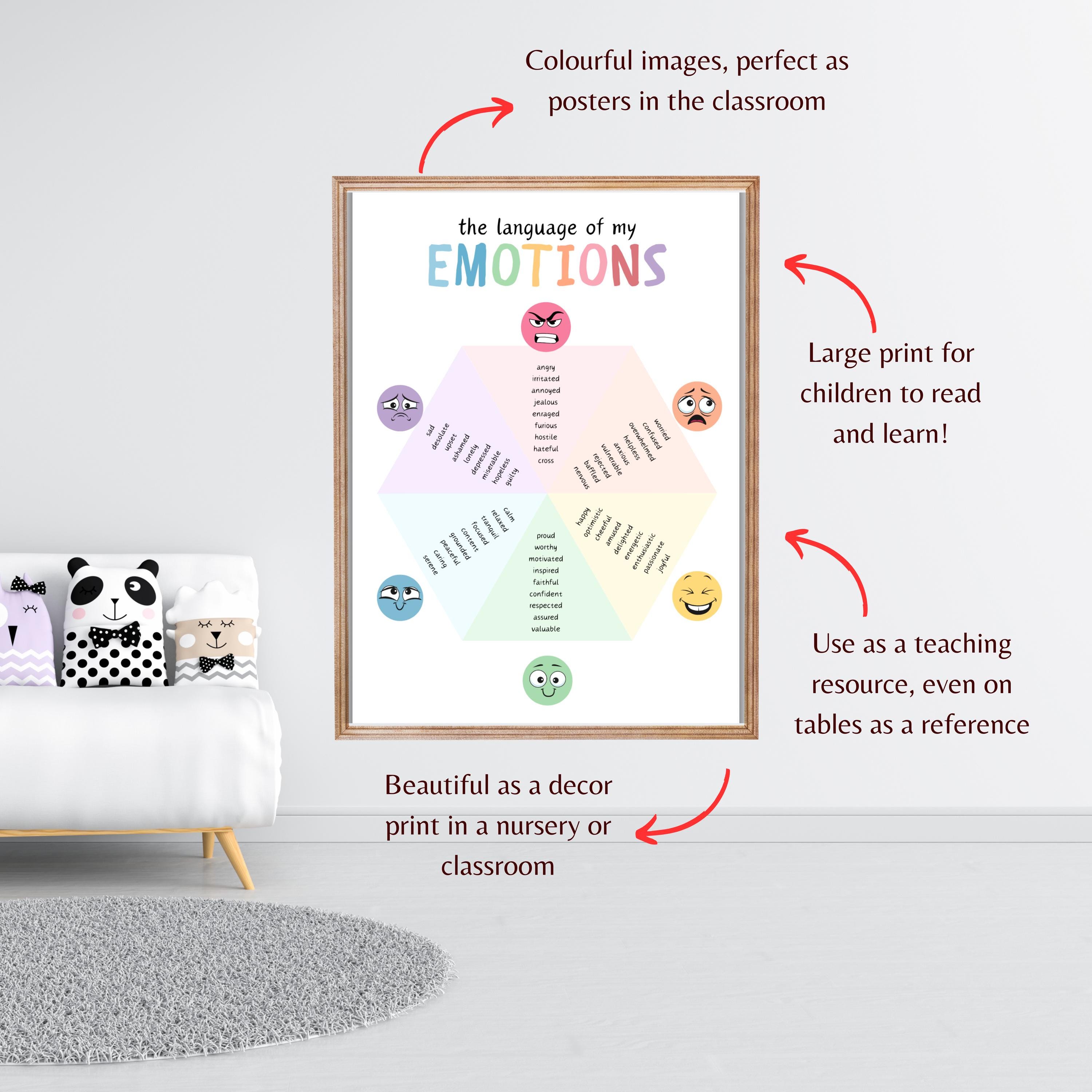The Language of My Emotions Poster, Emotions Regulation, Therapy Office ...