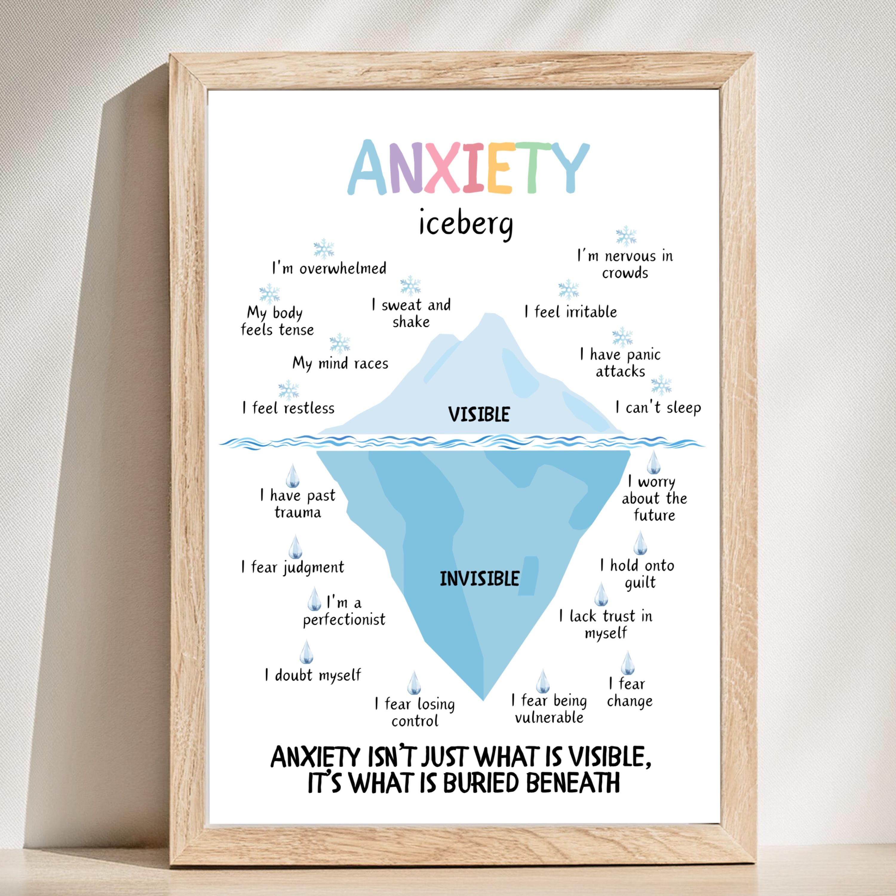 Anxiety Iceberg, Therapy Office Decor, Positive Affirmations, Anxiety ...