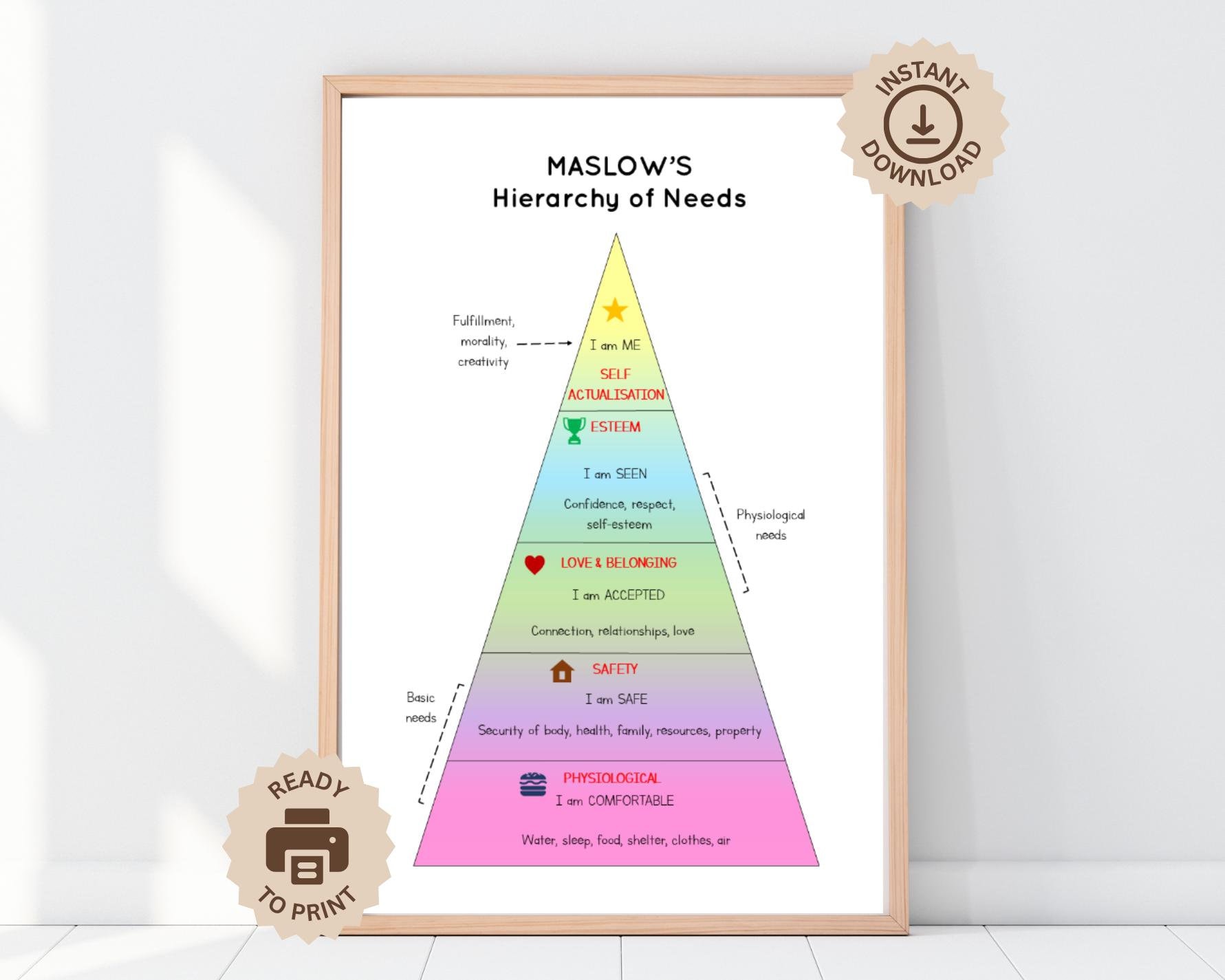 Maslow's Hierarchy of Needs Poster A4 Coloured Wall Art Mental Health ...