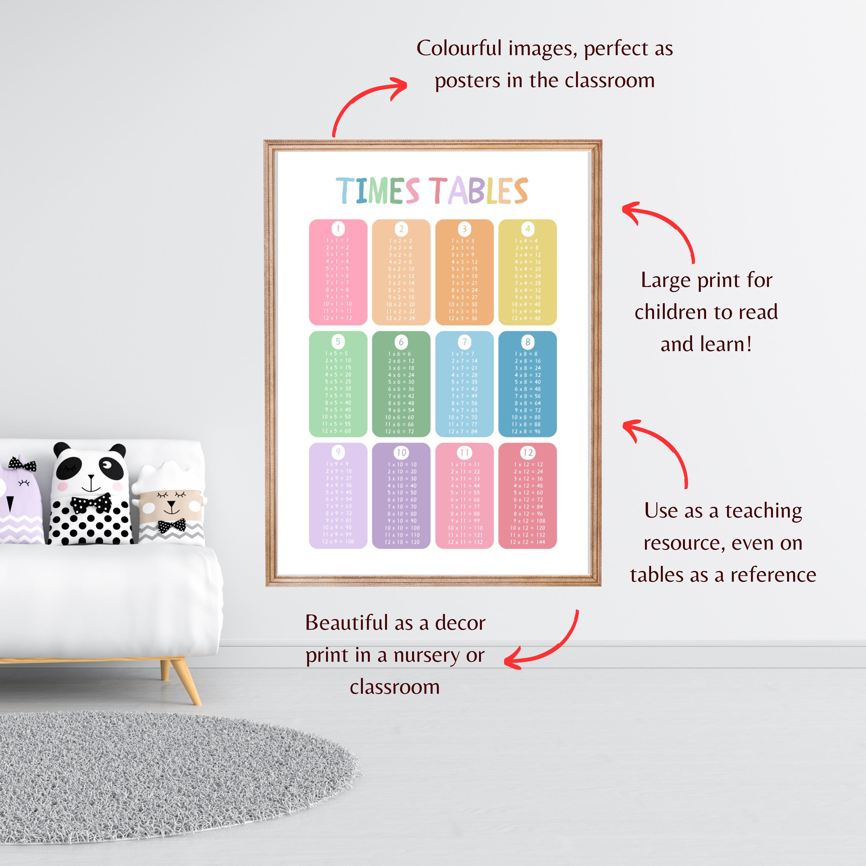 Times Tables Chart, Multiplicaton 1-12 Square, Maths Teacher Wall Art ...