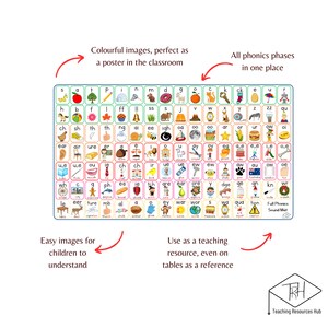 Ultimate Phonics BUNDLE Phonics Storyboards Words Flashcards, Sight ...