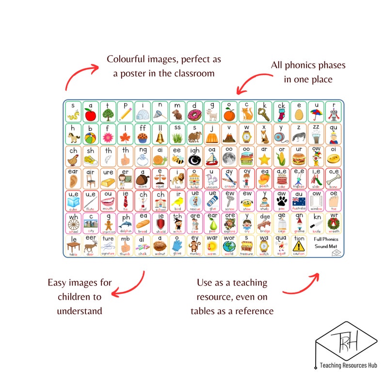 Ultimate Phonics BUNDLE Phonics Storyboards Words Flashcards, Sight Words Printable, Learn to ...