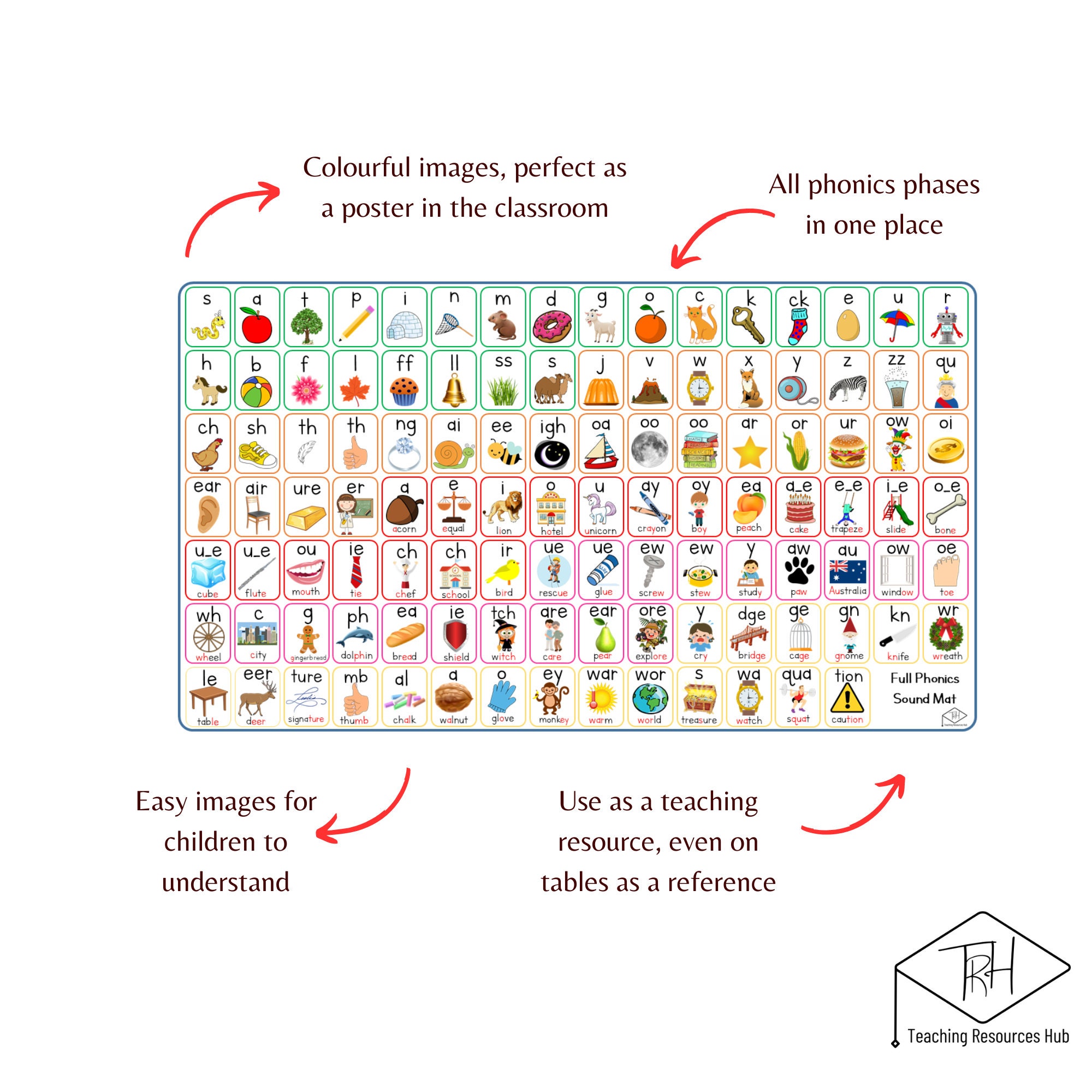 Ultimate Phonics BUNDLE Phonics Storyboards Words Flashcards, Sight ...