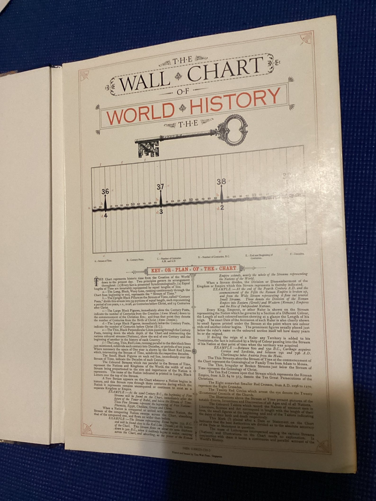 The WALL CHART of WORLD History From the Earliest Times to the Present ...