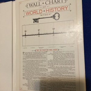 The WALL CHART of WORLD History From the Earliest Times to the Present ...