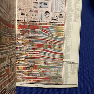 The WALL CHART of WORLD History From the Earliest Times to the Present ...