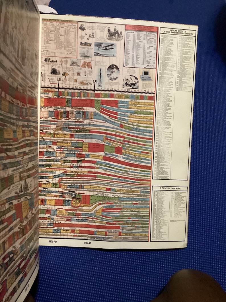 The WALL CHART of WORLD History From the Earliest Times to the Present ...