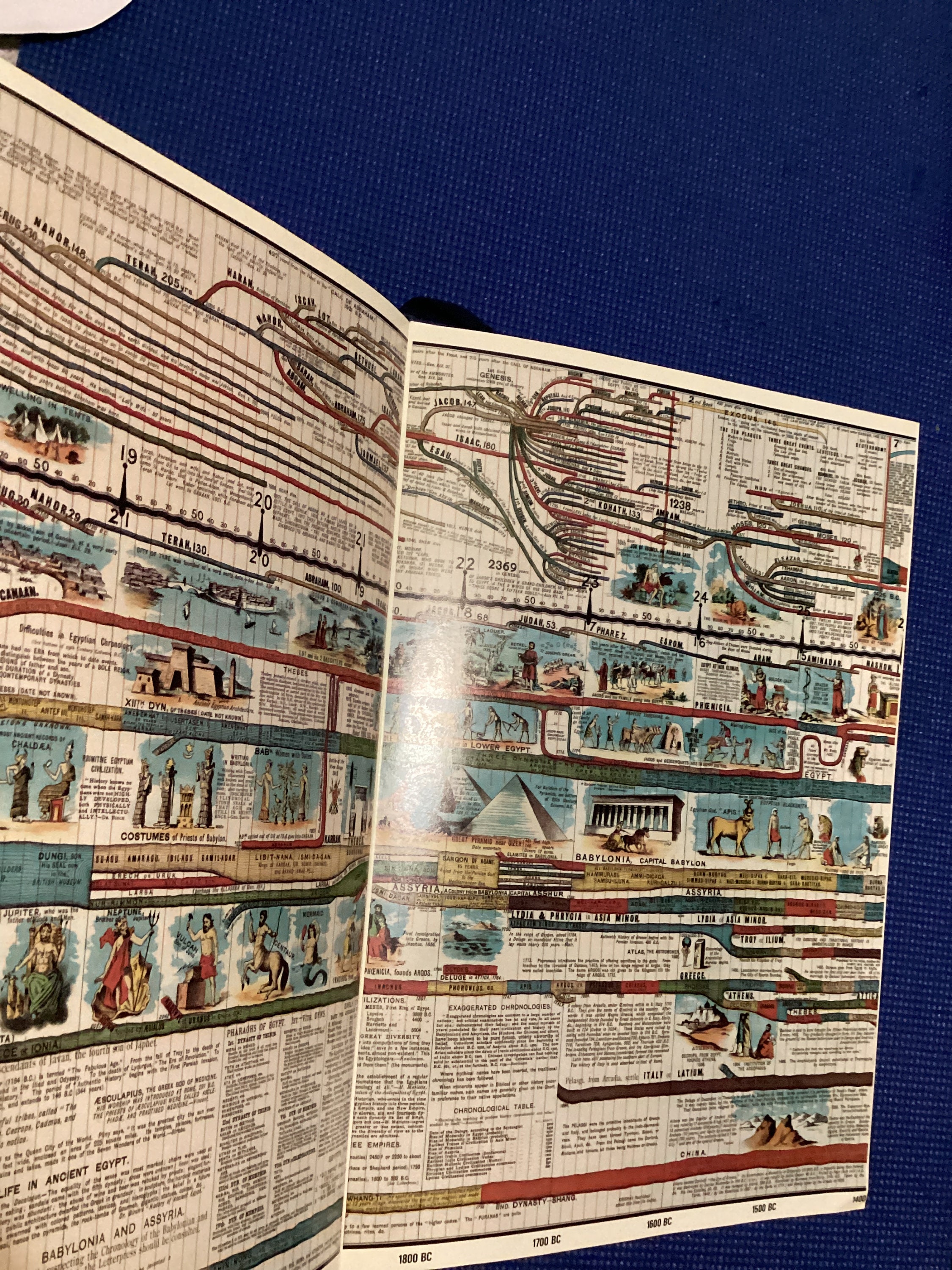 The WALL CHART of WORLD History From the Earliest Times to the Present ...