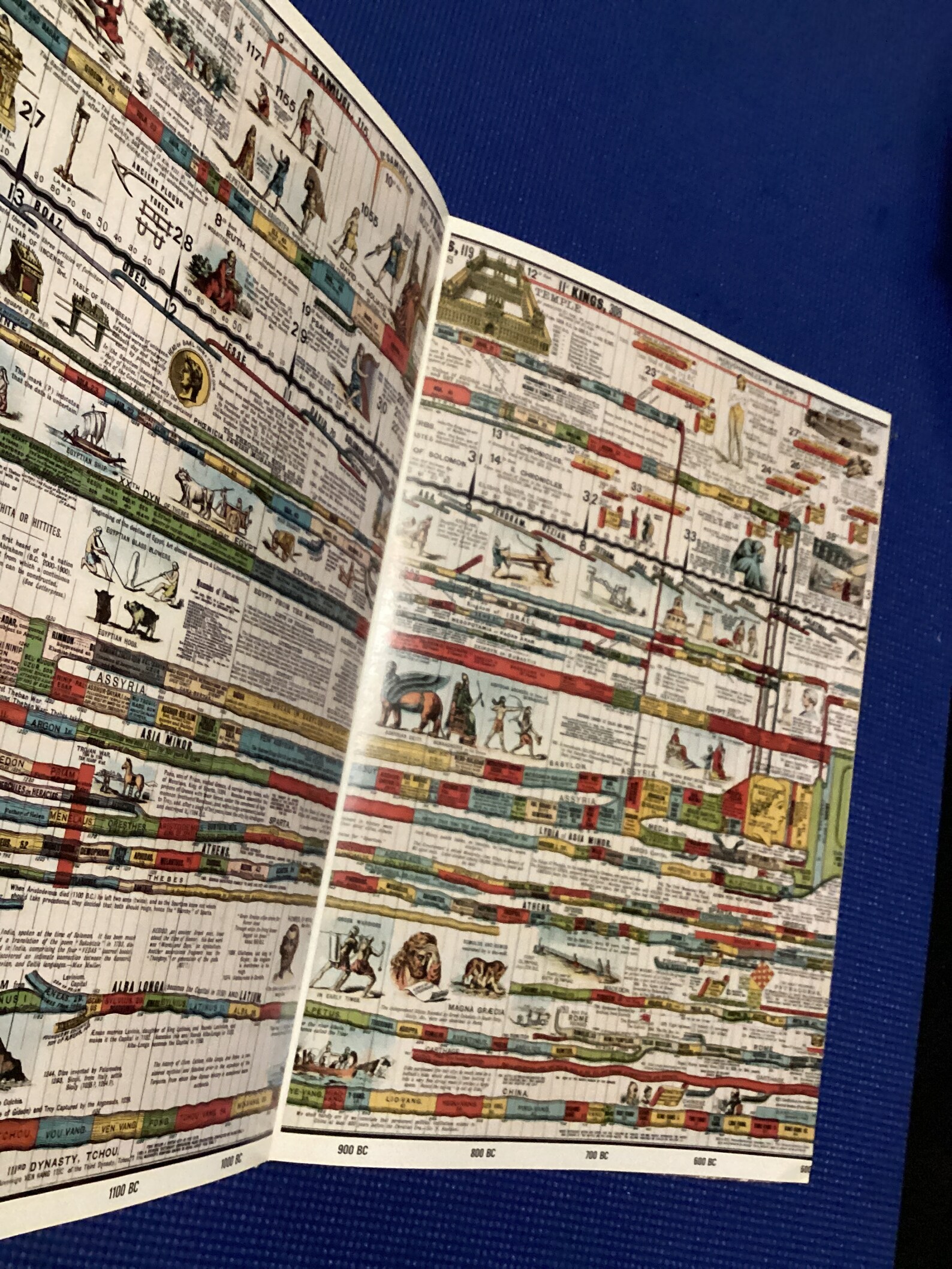 The WALL CHART of WORLD History From the Earliest Times to the Present ...