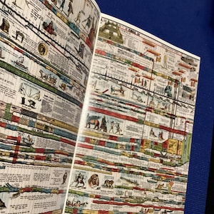 The WALL CHART of WORLD History From the Earliest Times to the Present ...