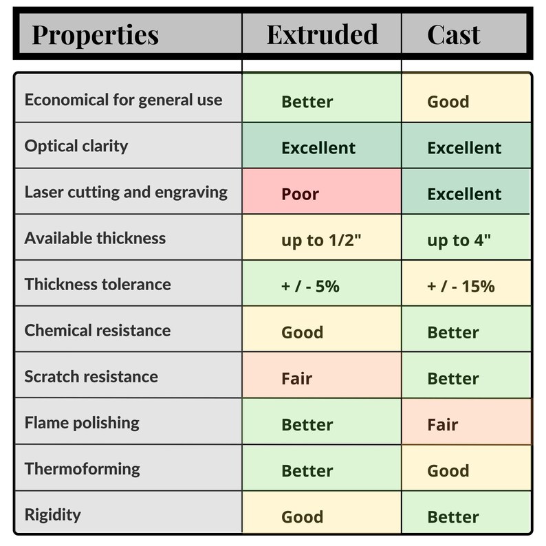 Buyplastic Clear Acrylic Plexiglass Plastic Sheet Plexi Glass for ...