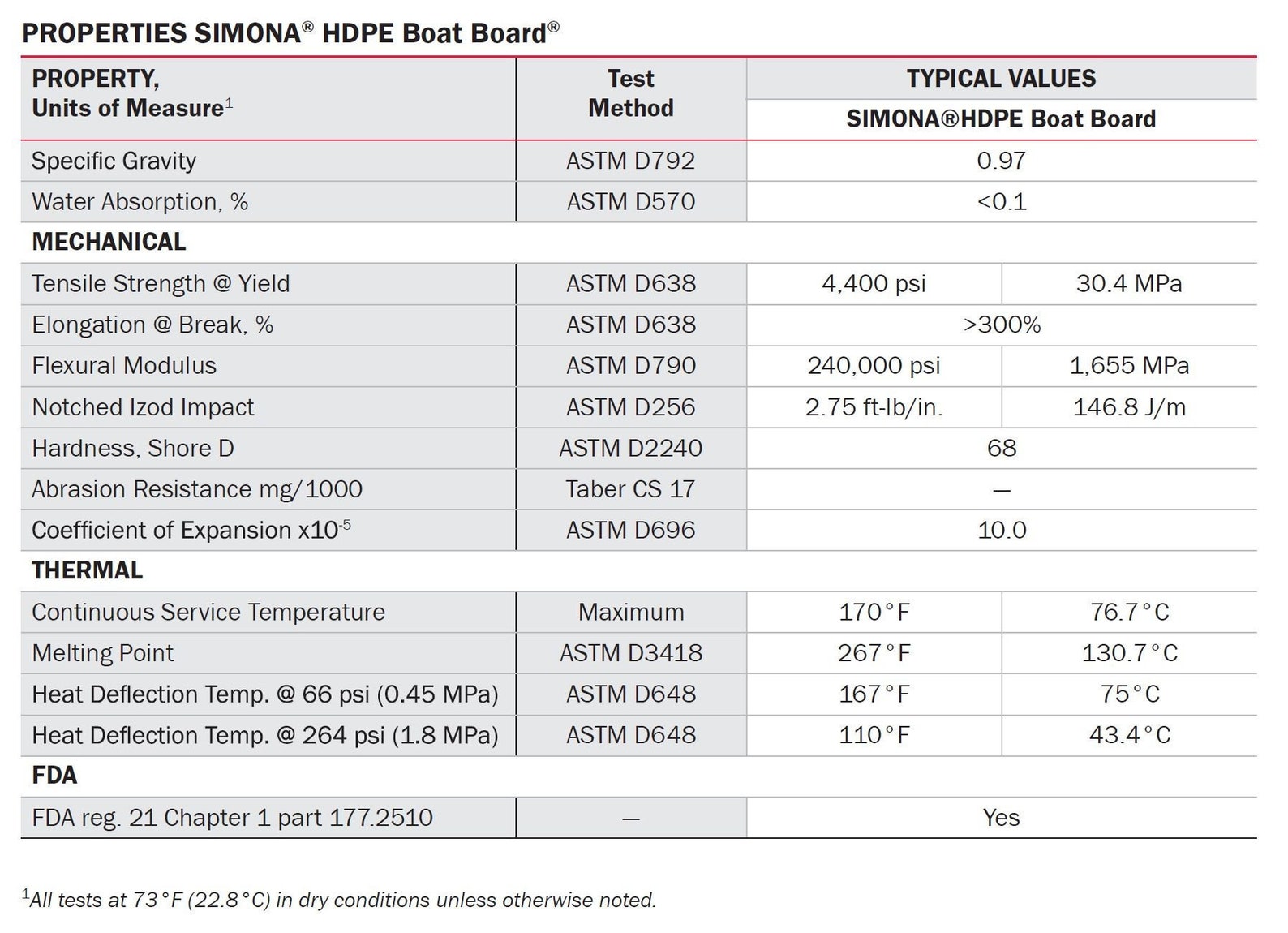 Buyplastic HDPE Boat Board, Marine Grade Plastic Sheet , High Density ...