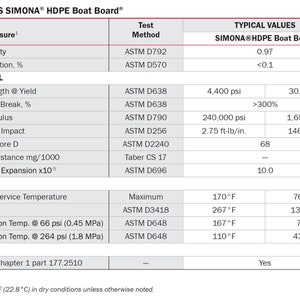 Buyplastic HDPE Boat Board, Marine Grade Plastic Sheet , High Density ...