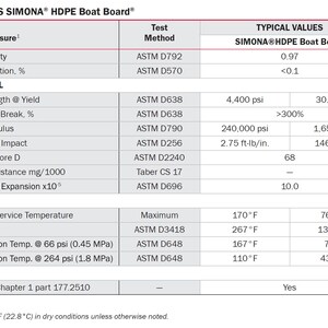 Buyplastic HDPE Boat Board, Marine Grade Plastic Sheet , High Density ...