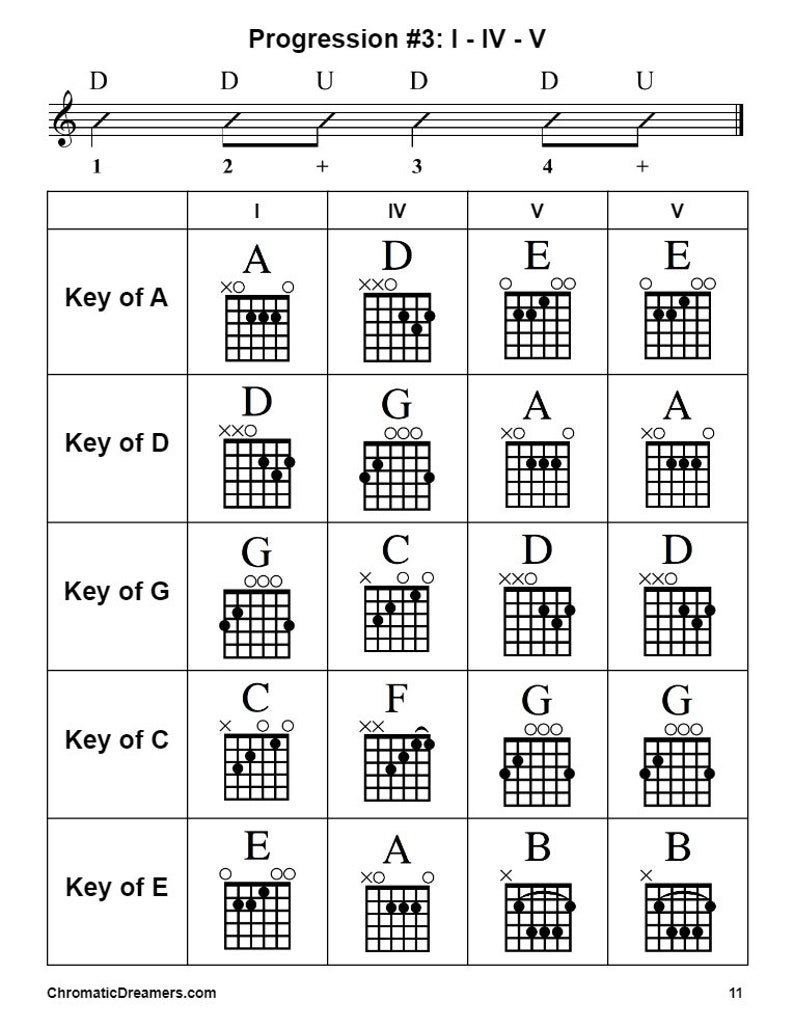 Rhythm & Chord Progressions for Guitarists - Etsy