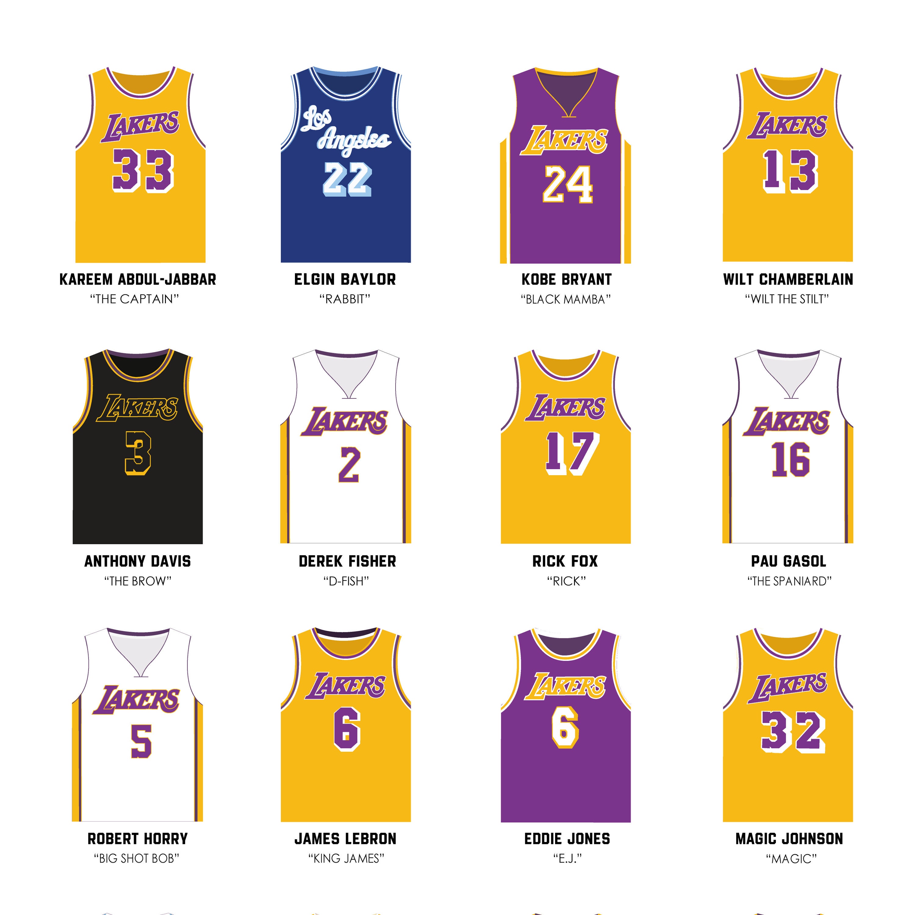 Los Angeles Lakers Legends Poster Lakers All-time Top 25 Players Jersey ...