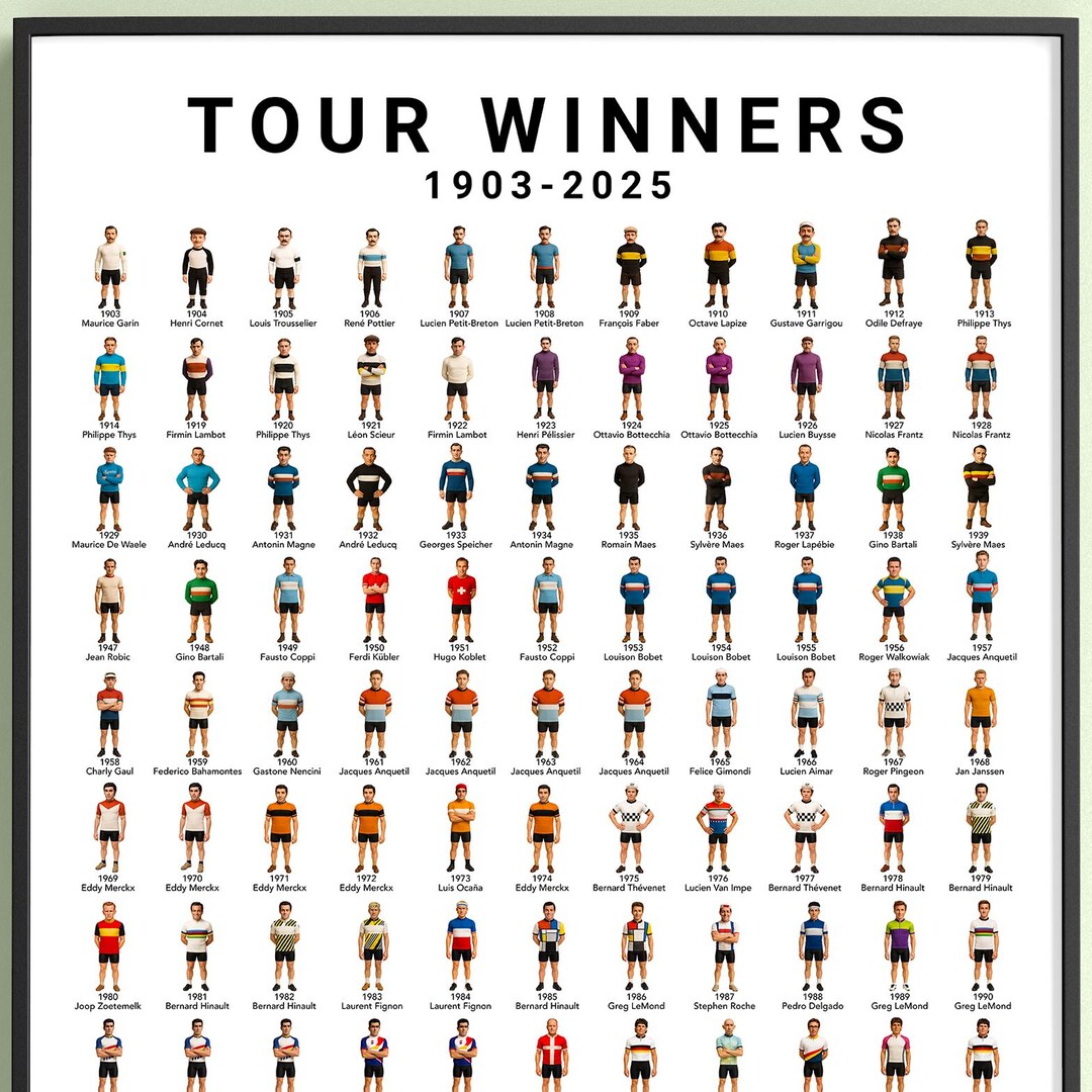 Tour De France Winners Poster 1903-2025 | Cycling Wall Art | Vintage ...