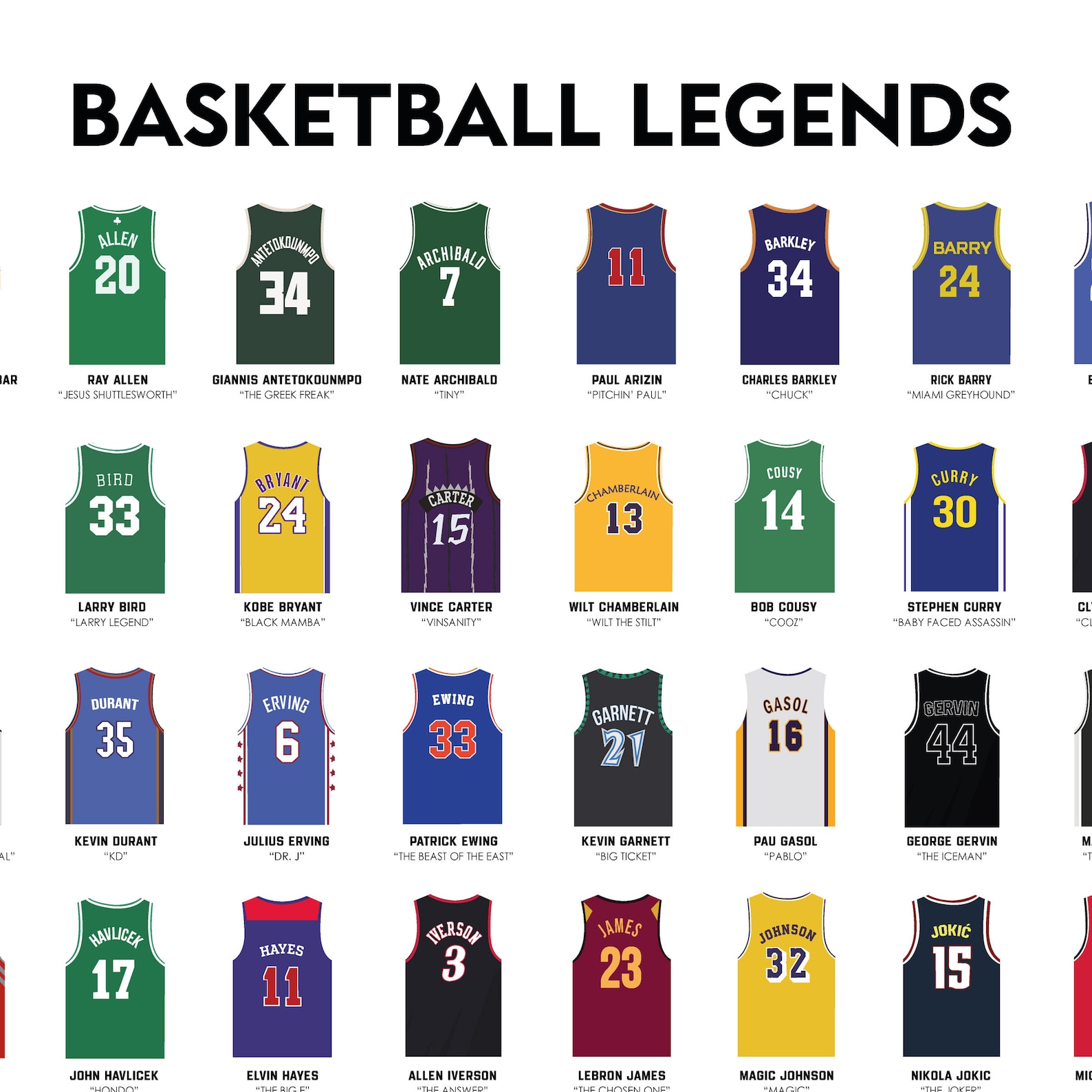 Basketball Legends Original Poster 64 Best NBA Players All-time With ...
