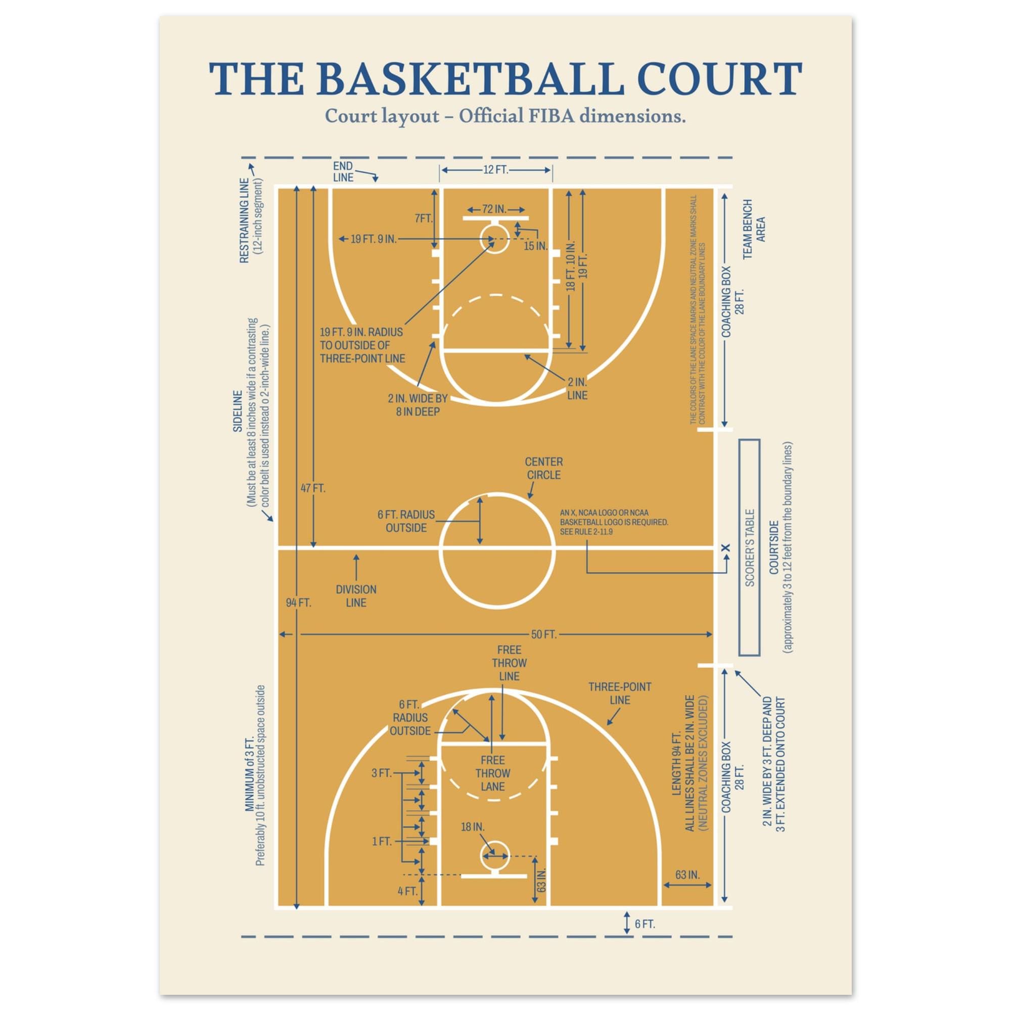The Court - Basketball Court Diagram Poster – Minimalist Sports Print ...
