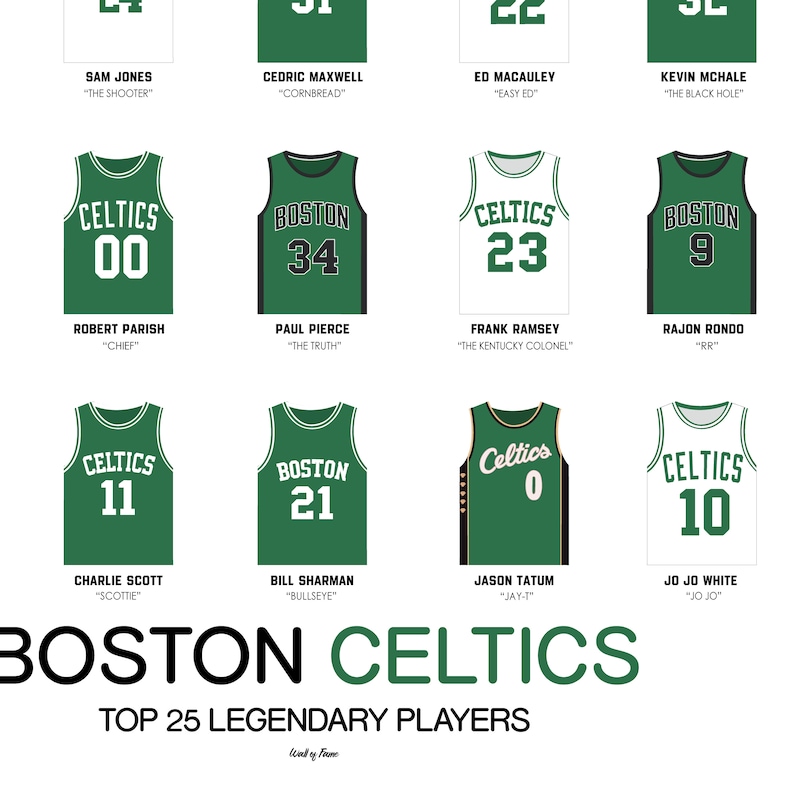 Boston Celtics Legendary Players Poster Poster of the 25 Jerseys of the ...