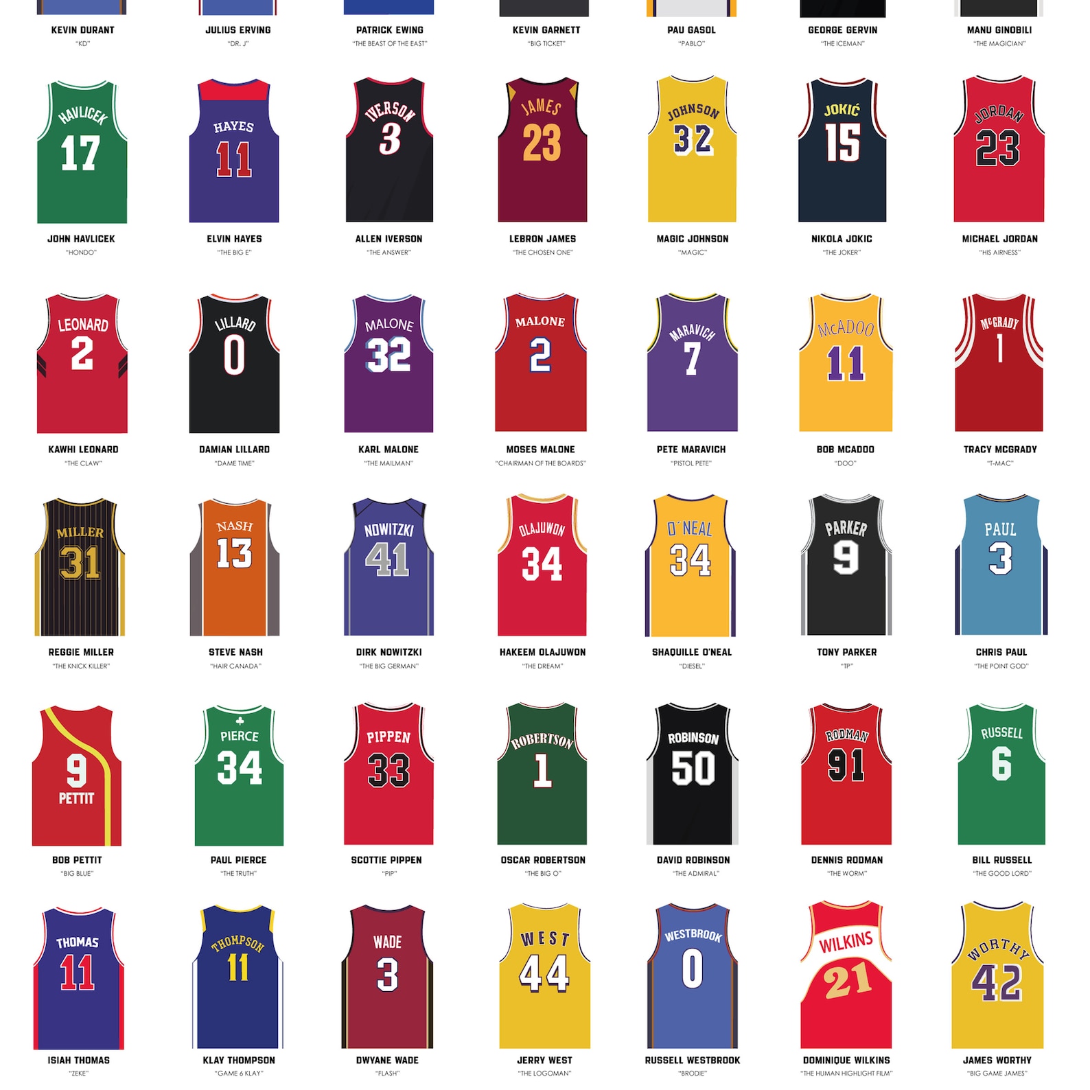 Basketball Legends Poster - the Best NBA Players With Jersey, Name ...