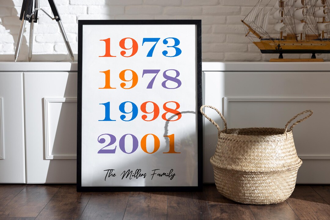 Custom Year Poster, Personalized Family Art, Typography Wall Art, Gift ...