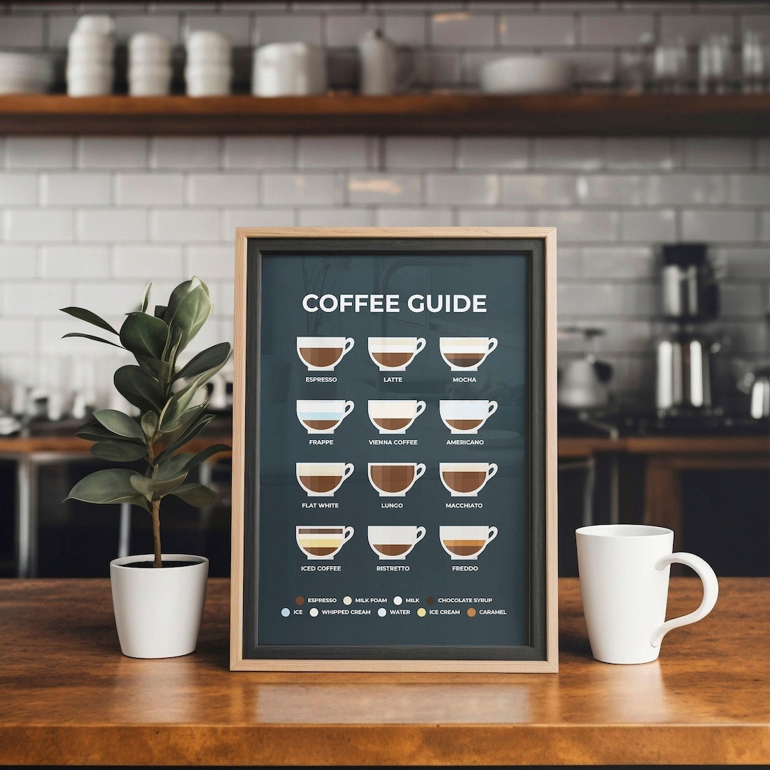 6 Pcs Coffee Guide Poster Set - Available in PDF, SVG, JPEG Formats ...